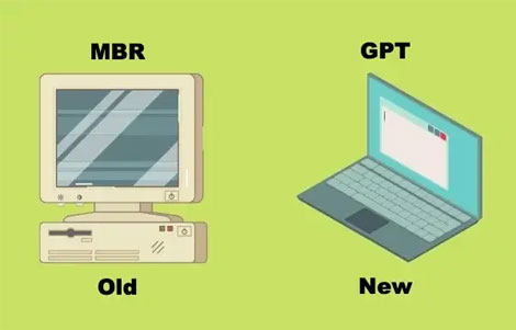 如何将MBR转为GUID？这方法易于使用且安全！_mbr无损转guid-CSDN博客