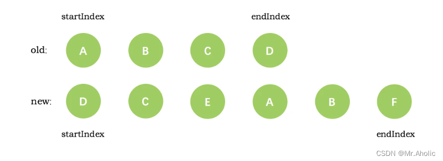 【Vue面试题二十三】、你了解vue的diff算法吗？说说看_vue.js_乡下小哥编程-魔乐社区