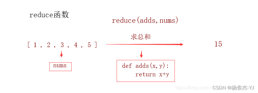 Python学习-----Day09_5.在函数内部,*args被解释为一个字典,包含了所有传递给函数的关键字参数。(-CSDN博客