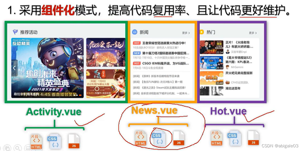 【尚硅谷】chapter1 Vue核心_尚硅谷Vue2.0+Vue3.0全套教程丨vuejs从入门到精通_尚硅谷 vue课件-CSDN博客