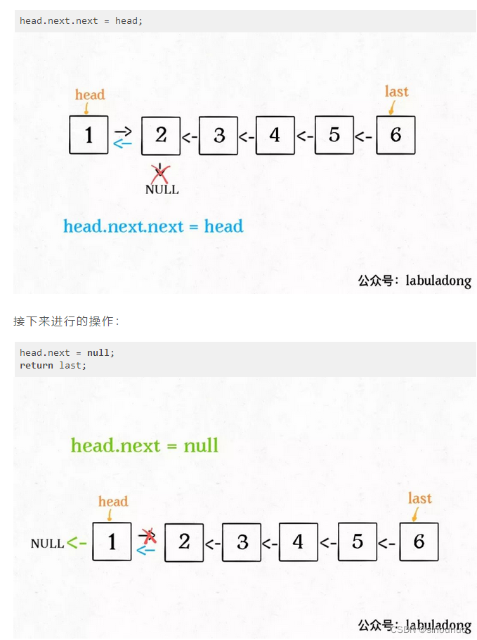 数据结构算法刷题（12）递归解决链表反转问题-CSDN博客