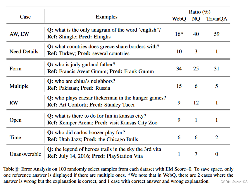 Self-Prompting Large Language Models for Open-Domain QA_self-prompting large language models for ...