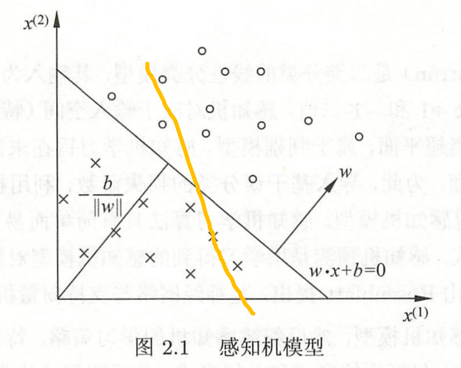 感知机（perceptron）感知机模型中的步长 Csdn博客 
