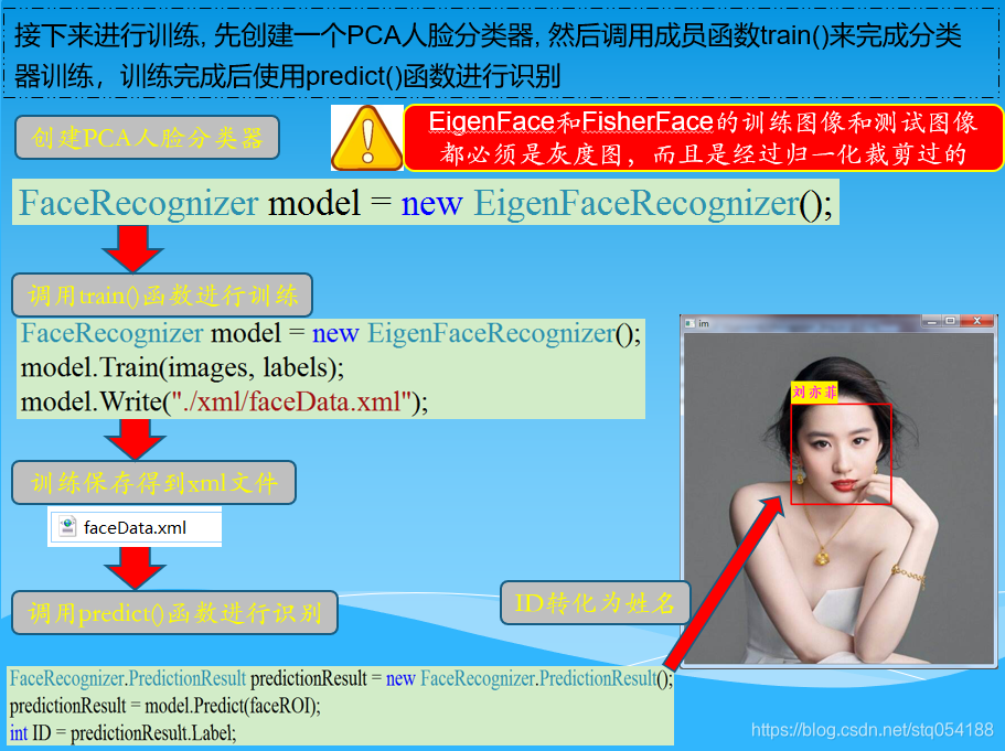 C图像处理 Opencvsharp教程三十八 Opencvsharp简单人脸识别实例c Opencvsharp人脸识别 Csdn博客