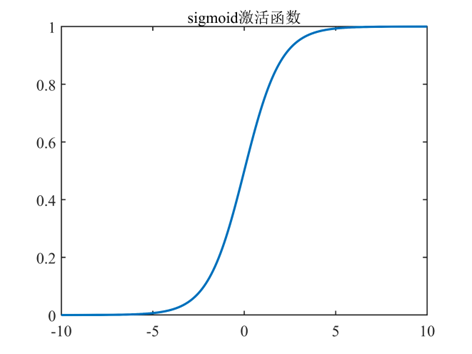 基于卷积神经网络（CNN）的数据回归预测_cnn回归-CSDN博客