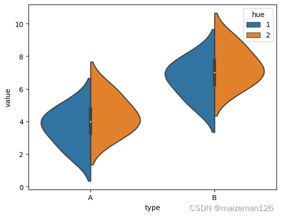 python统计分析——小提琴图（sns.violinplot）-CSDN博客