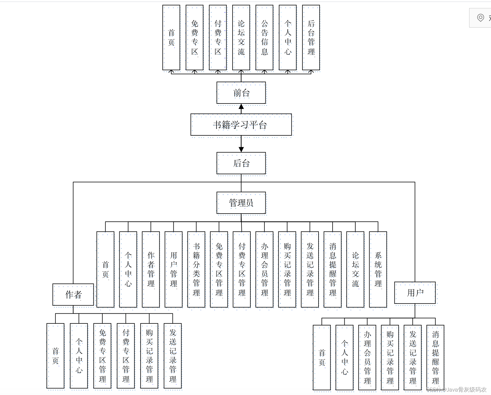 【java毕业设计】基于springbootvue的书籍学习平台 Csdn博客