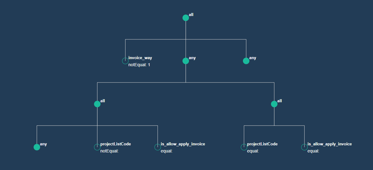 浅谈规则引擎在前端的应用_json-rules-engine-CSDN博客
