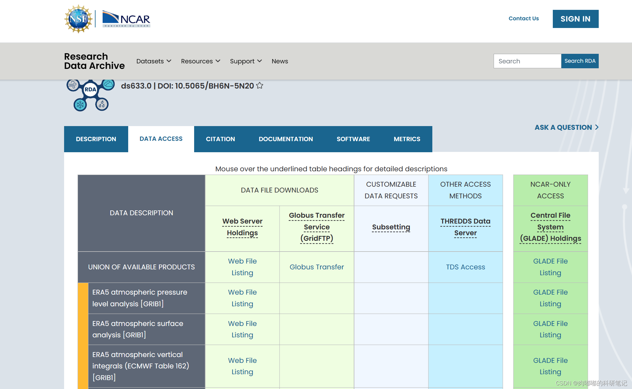 运行WRF的常用气象场数据_wrf气象数据-CSDN博客