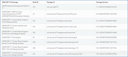 TI J721E EVM 上的QNX SDK 开发平台详解-CSDN博客