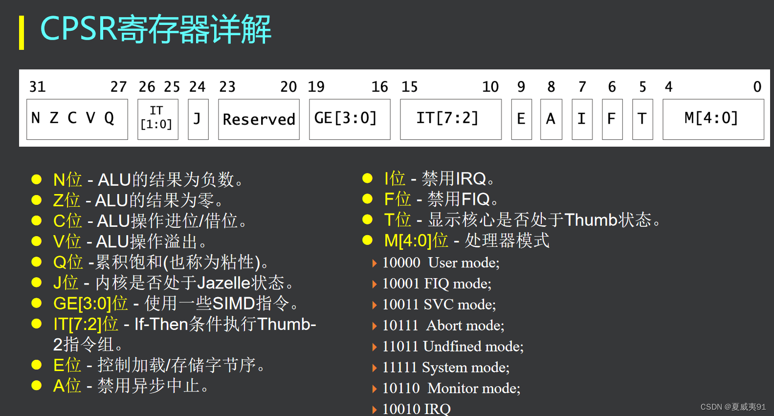 深入解析RISC与CISC指令集差异及ARM工作模式-CSDN博客
