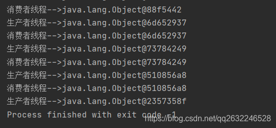 Java之wait和notify、生产者和消费者模式java Wait Notify 生产者消费者 Csdn博客