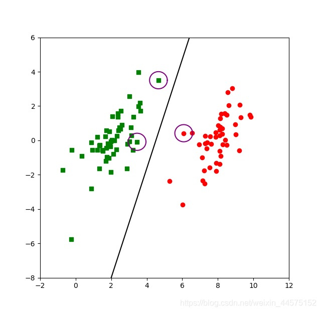 SVM与SMO算法-CSDN博客