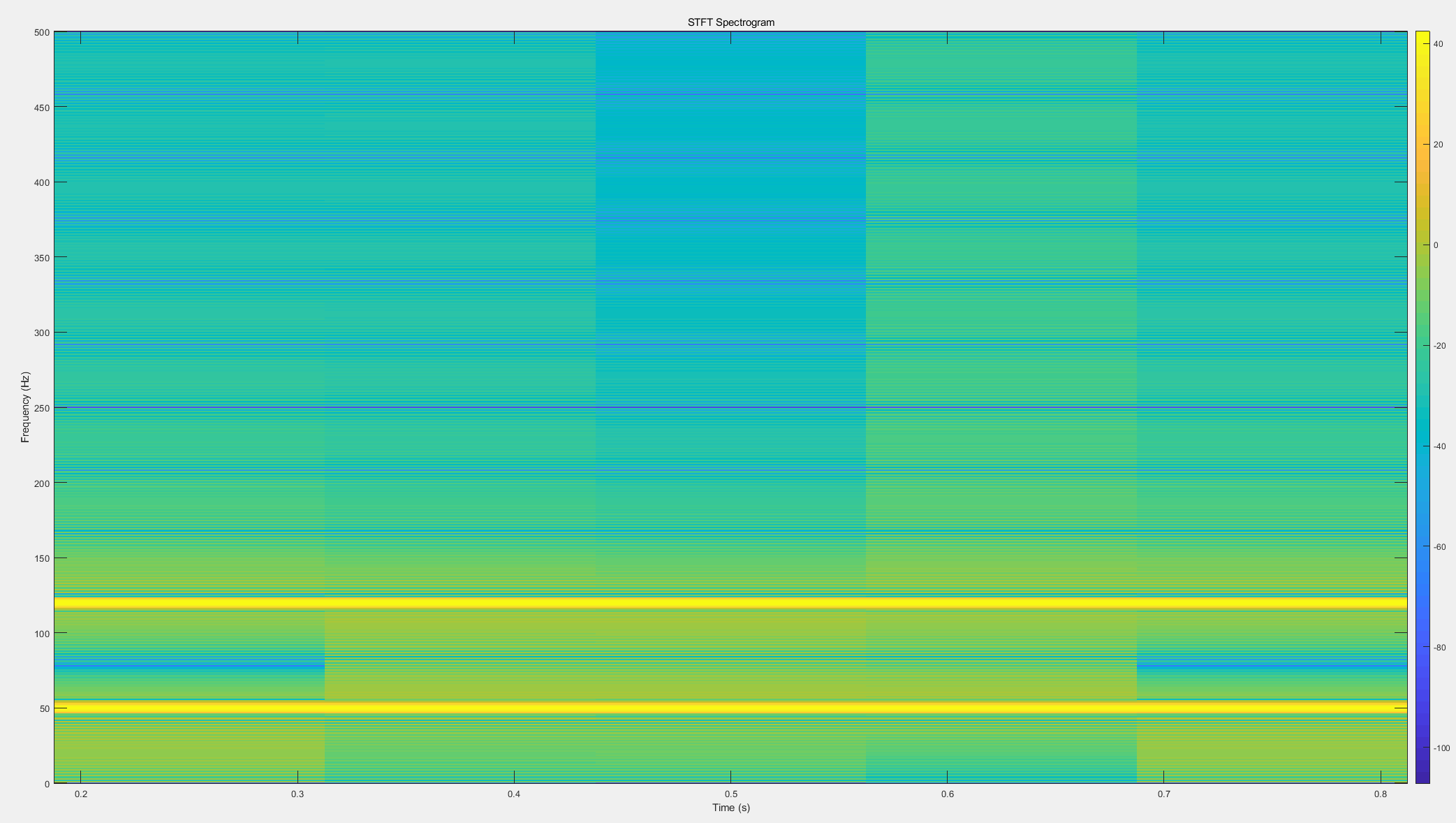 短时傅里叶变换(STFT)及matlab-CSDN博客