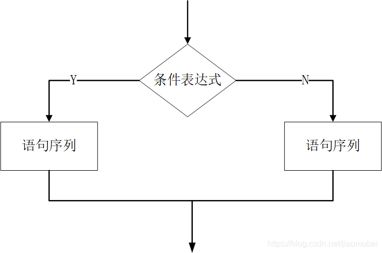 Java学习之旅(六):条件语句之 If 条件语句java中if表达式必须是什么类型 Csdn博客