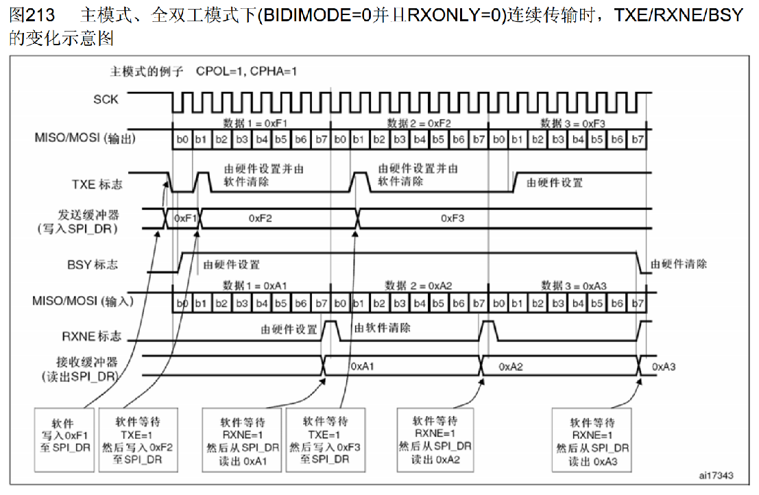 【stm32】硬件spi读写w25q64芯片w25q读写 Csdn博客 