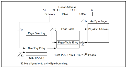 操作系统实验报告11：ucore Lab 2_ucore lab2-CSDN博客