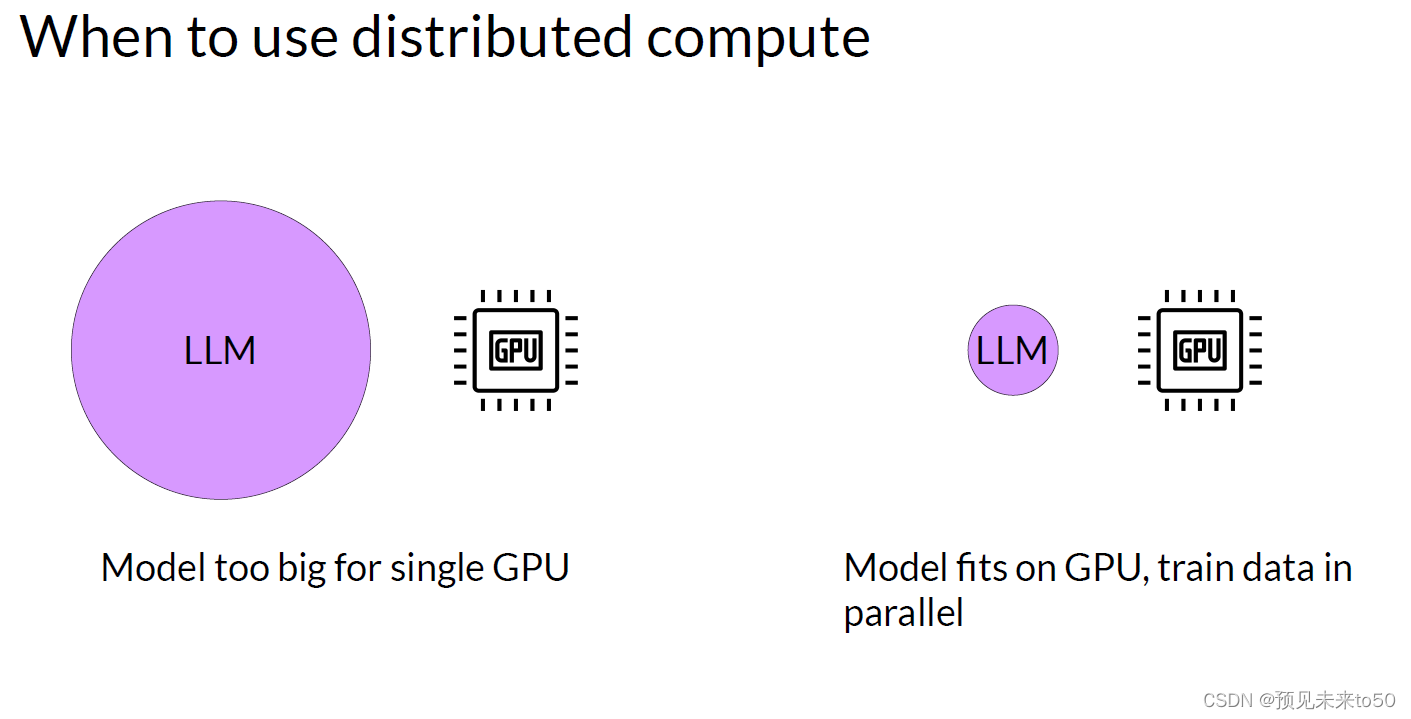 大语言模型生成式ai学习笔记——1 23 Llm预训练和缩放法则—— 有效的多gpu计算策略大语言模型推理如何利用多gpu Csdn博客