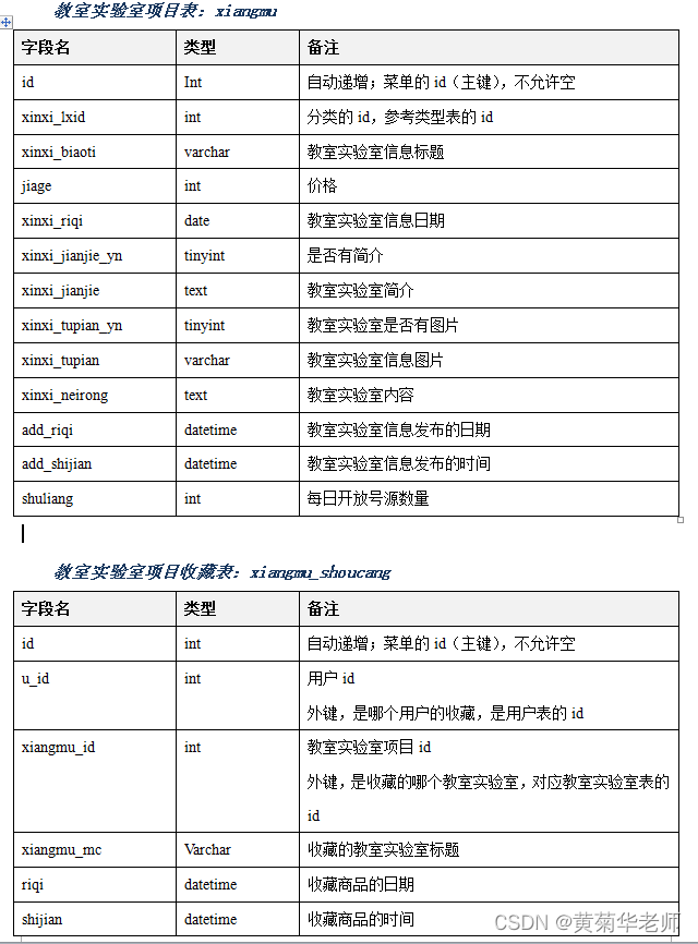 基于python下django框架 实现校园教室实验室预约系统详细设计基于django框架的校内巴士预约系统任务书 Csdn博客