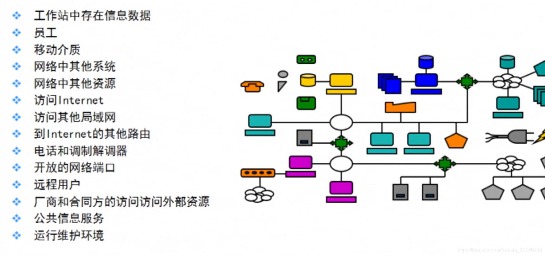（1.2） NISP1级——【信息安全威胁】-CSDN博客