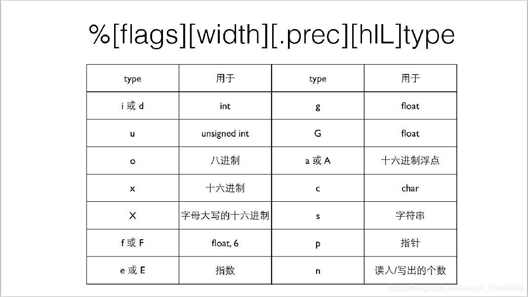 【c语言】文件操作及输入输出格式(文件常用的库函数)对文件进行字符串输入输出的有 Csdn博客