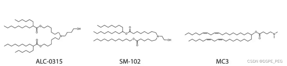脂质纳米颗粒中各成分的作用 -阳离子脂质ALC-0315、SM-102、MC3_阳离子 0315-CSDN博客