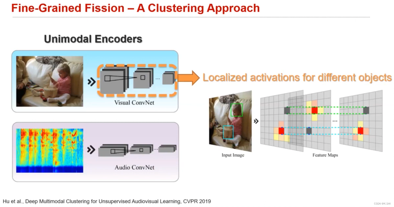 Multimodal Alignment-CSDN博客