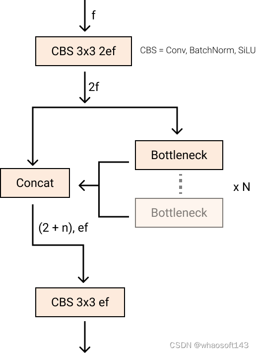 YOLOv8~3_yolov8无锚框-CSDN博客