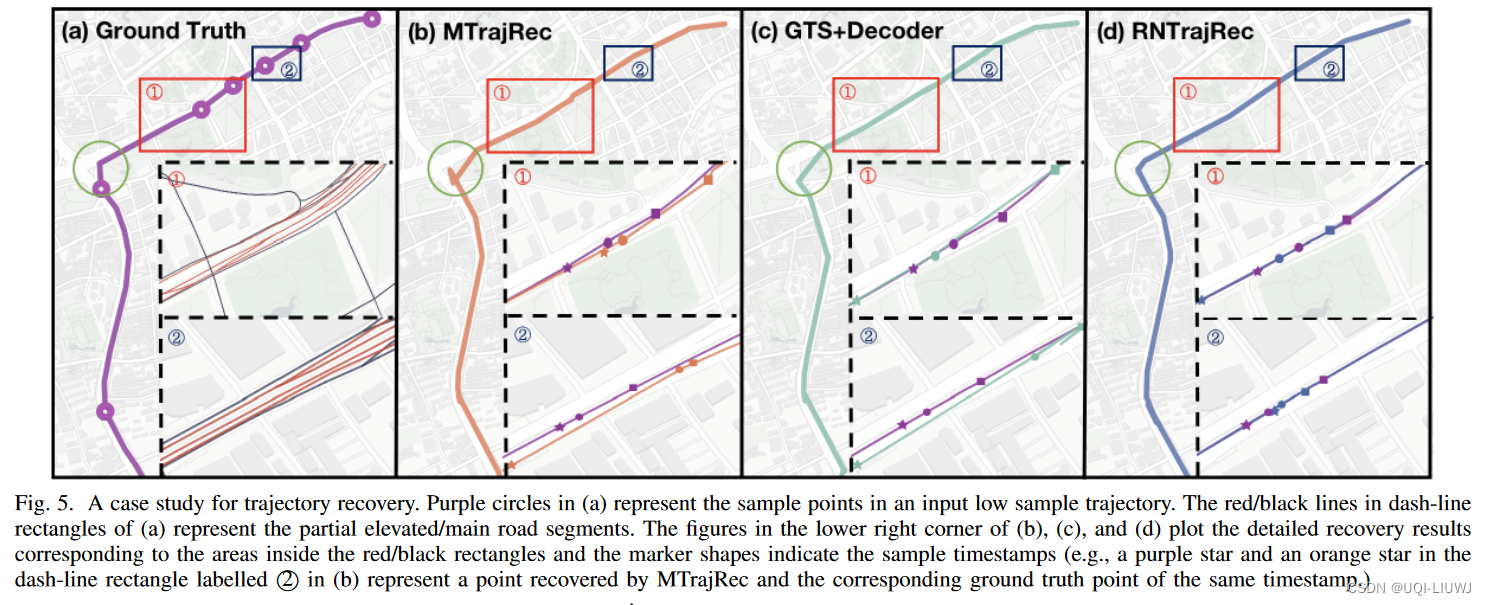 论文笔记：RNTrajRec: Road Network Enhanced Trajectory Recovery with Spatial ...