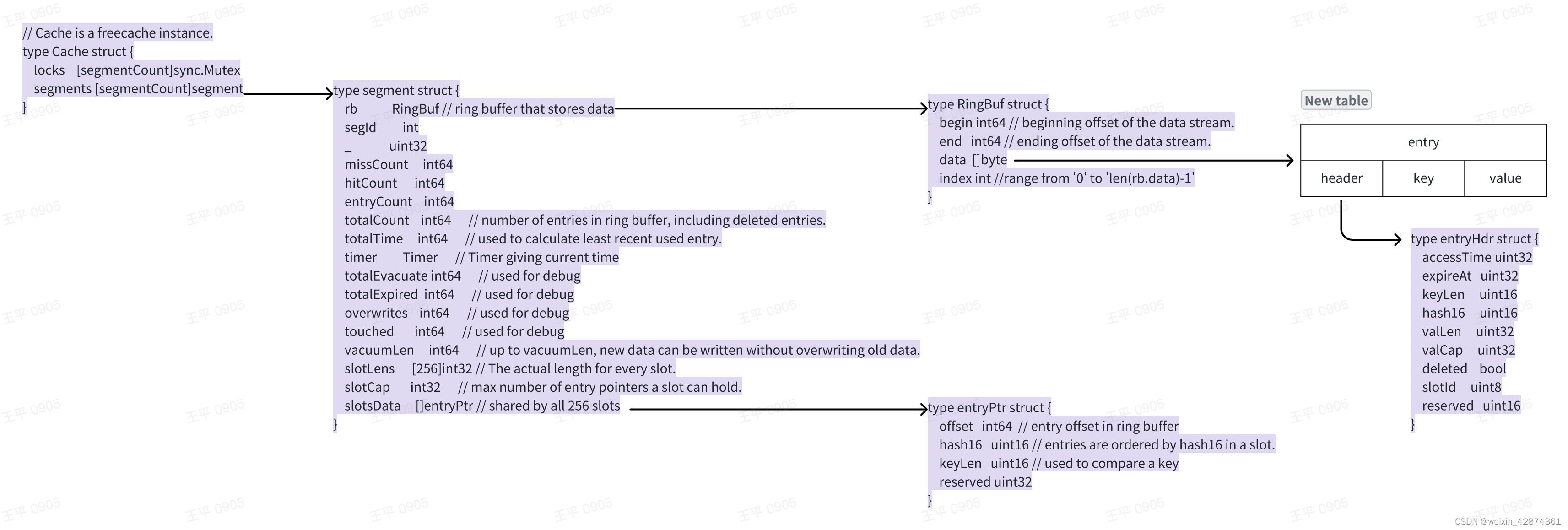 freecache源码分析-CSDN博客