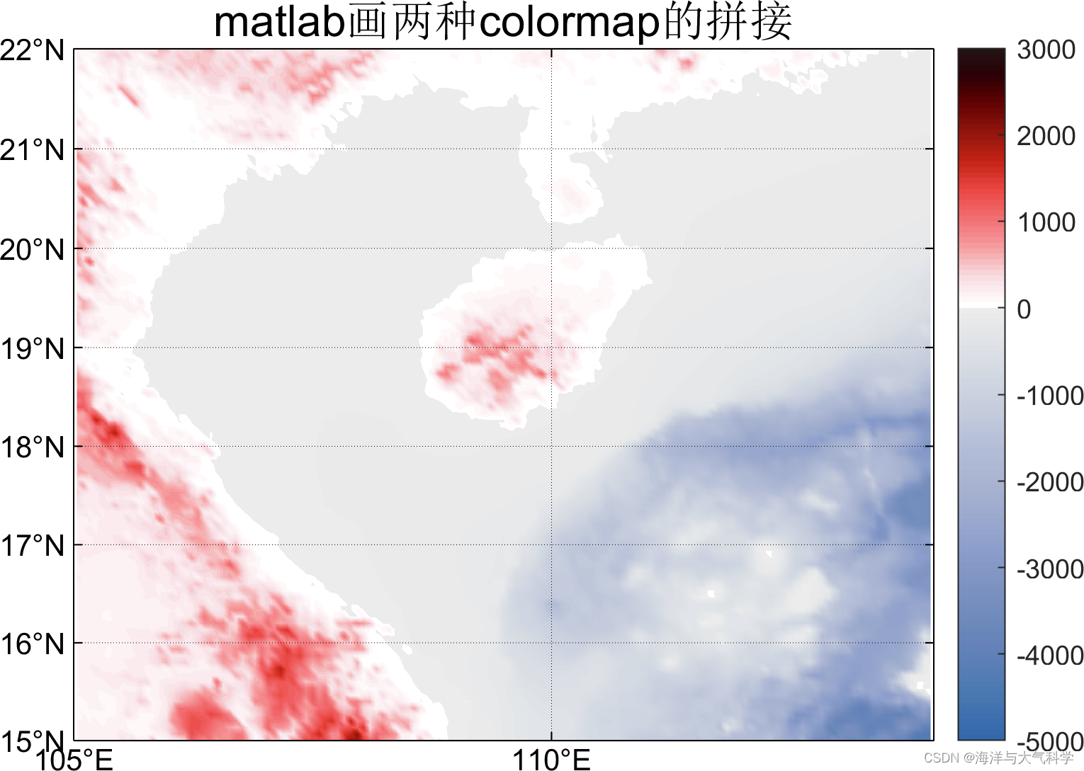 matlab画两种colormap的拼接_matlab 两个colorbar-CSDN博客