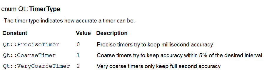 Qt 使用只需要执行一次的定时器时最简单的方式 | 定时器的使用 （**）_qt 一次性定时器-CSDN博客