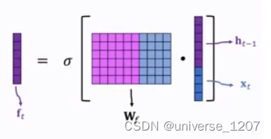 LSTM公式原理+Keras Pytorch LSTM中参数对比+每层LSTM参数计算_torch 的lstm 和 keras 的lstm-CSDN博客