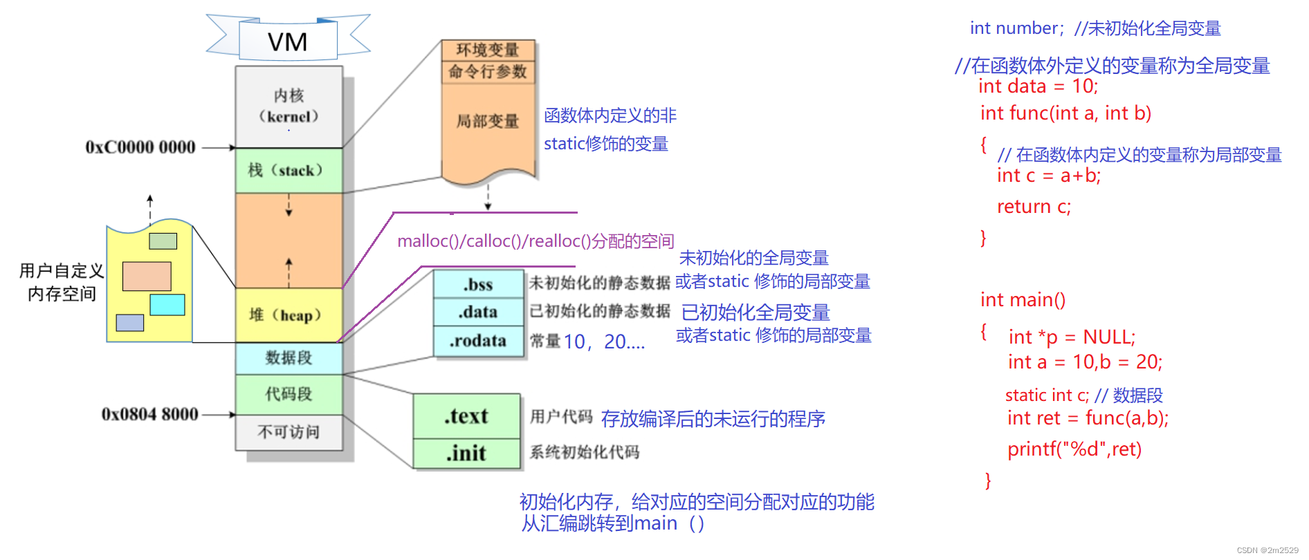 C语言中的static作用与typedef与宏定义的区别 Csdn博客 0841