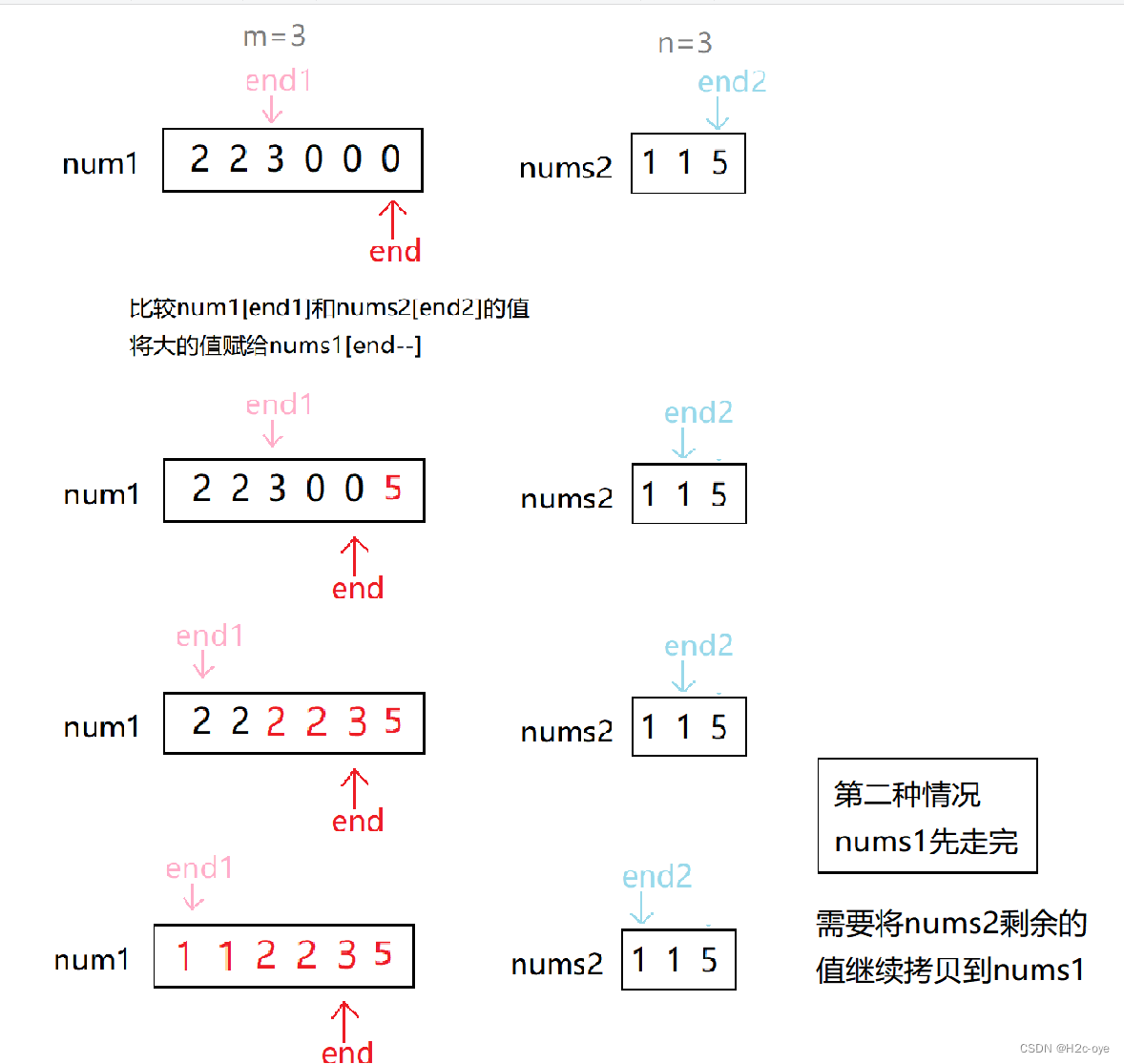 88-合并两个有序数组（Leetcode）-CSDN博客