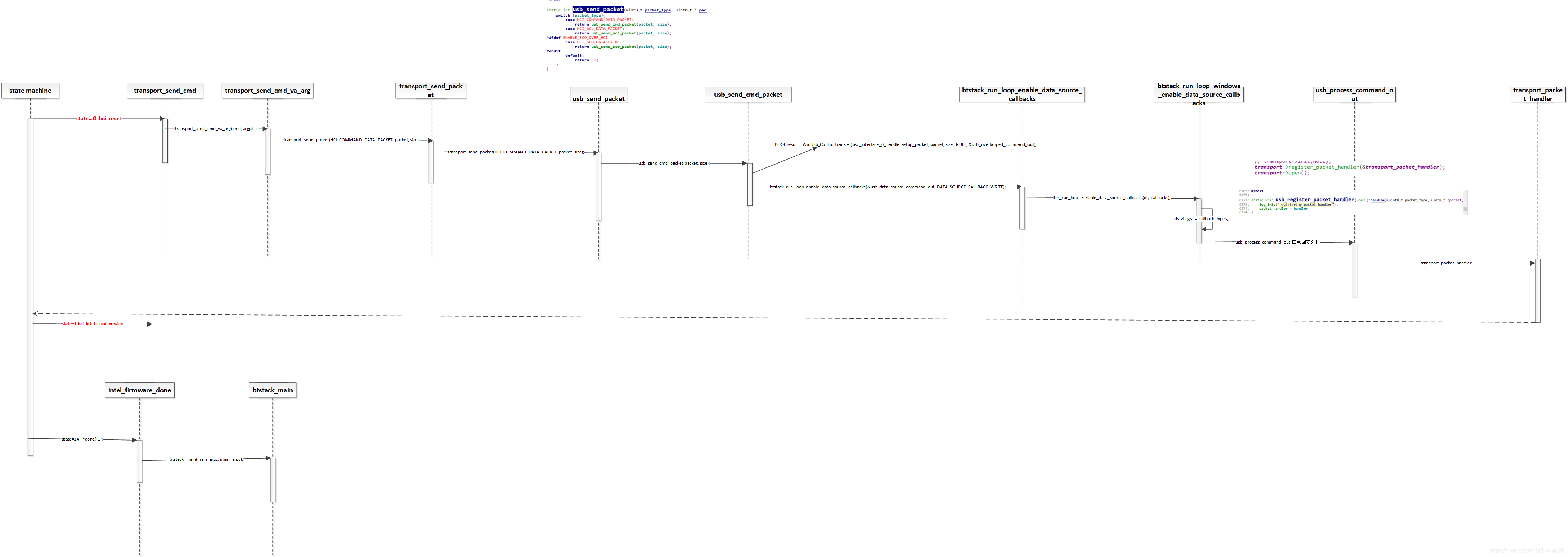 btstack 流程图_btstack移植-CSDN博客