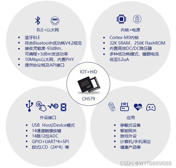 低功耗蓝牙芯片CH579系列开发记录-CSDN博客