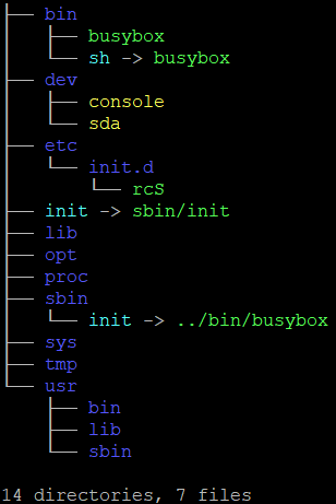 在QEMU上运行OpenSBI+Linux+Rootfs_opensbi编译-CSDN博客