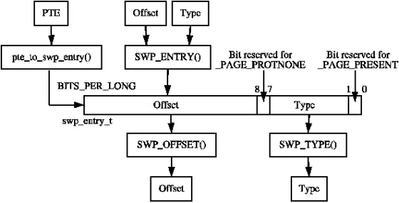 Linux内存管理：Swap介绍以及如何使交换具有可扩展性_swapin-CSDN博客