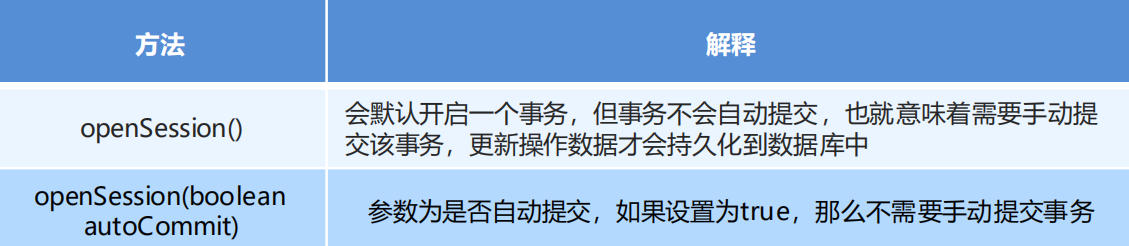 黑马程序员最全ssm框架教程学习笔记（自用）黑马程序员springmvc前端页面 Csdn博客