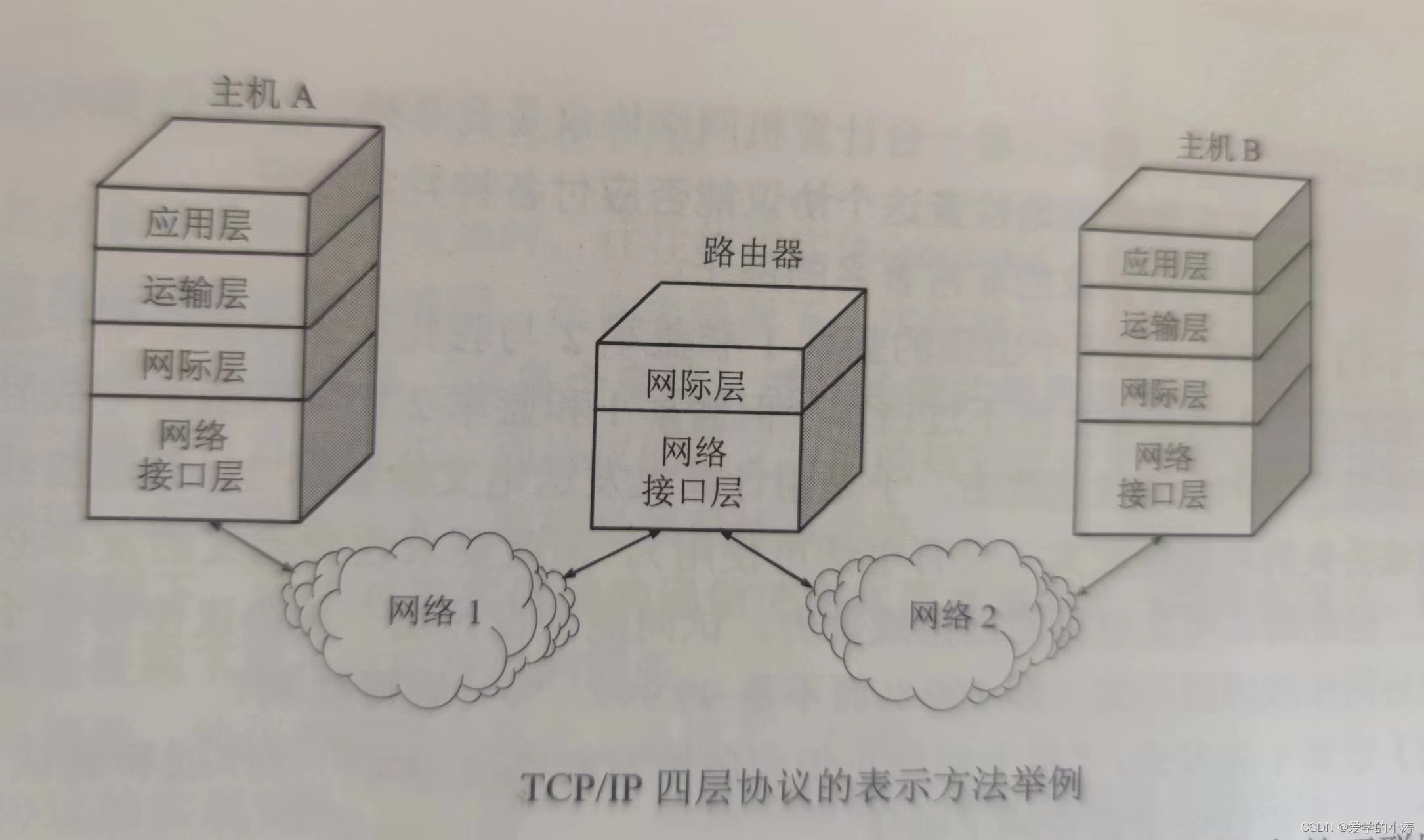 计算机网络体系结构概述-CSDN博客