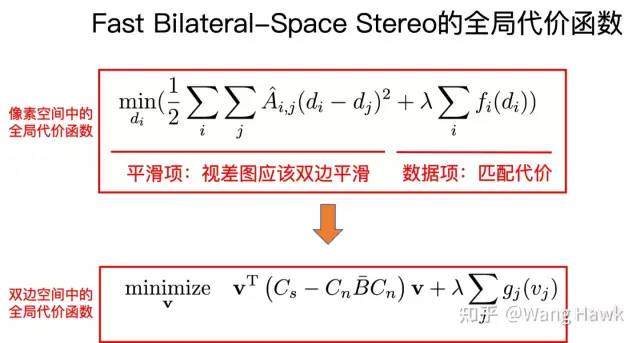 立体匹配：经典算法Fast Bilateral Solver-CSDN博客