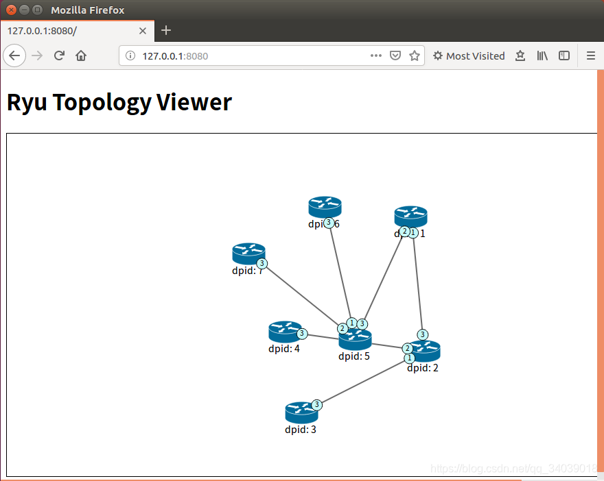 RYU SDN控制器安装指南-CSDN博客