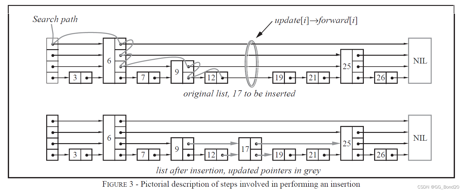 skiplist（高阶数据结构）_skiplist数据结构-CSDN博客