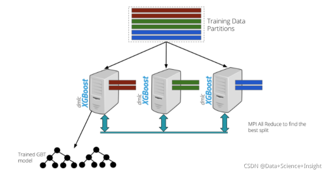 R语言构建xgboost模型：使用xgb.DMatrix保存、加载数据集、使用getinfo函数抽取xgb.DMatrix结构中的数据 ...