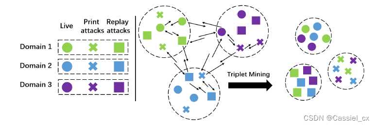 活体检测Learnable Descriptive Convolutional Network for Face Anti-Spoofing学习笔记_ldcnet-CSDN博客