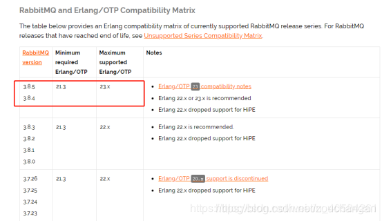 centos7 安装RabbitMQ_centos7 安装rbbitmq-CSDN博客
