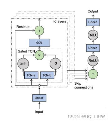 论文笔记 Spatial-Temporal Identity: A Simple yet Effective Baseline for Multivariate Time Series ...