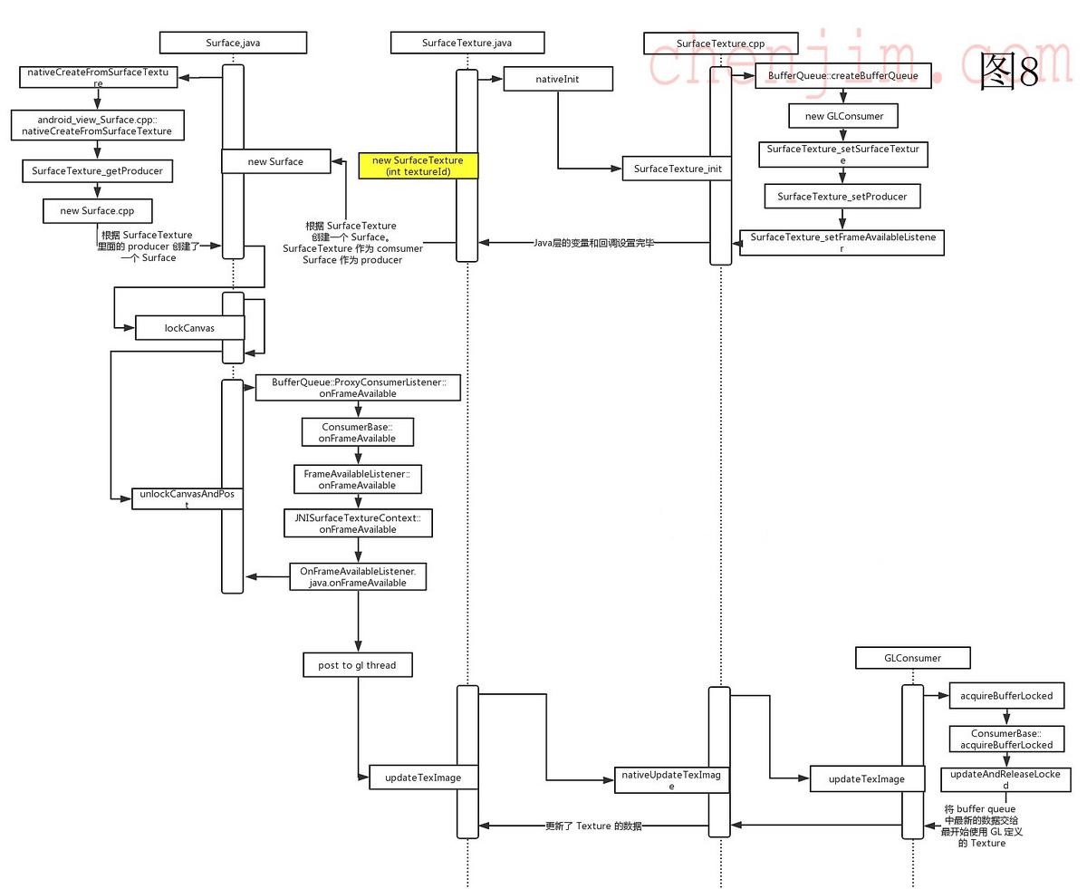 Android SurfaceTexture-CSDN博客
