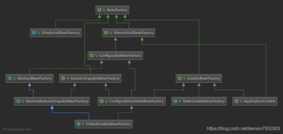 Spring BeanFactory_getbeannamesforannotation-CSDN博客